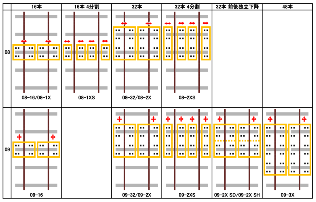 Plasser&Theurerのマルチプルタイタンパー | MCDB