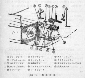 兼用型モータカー | MCDB