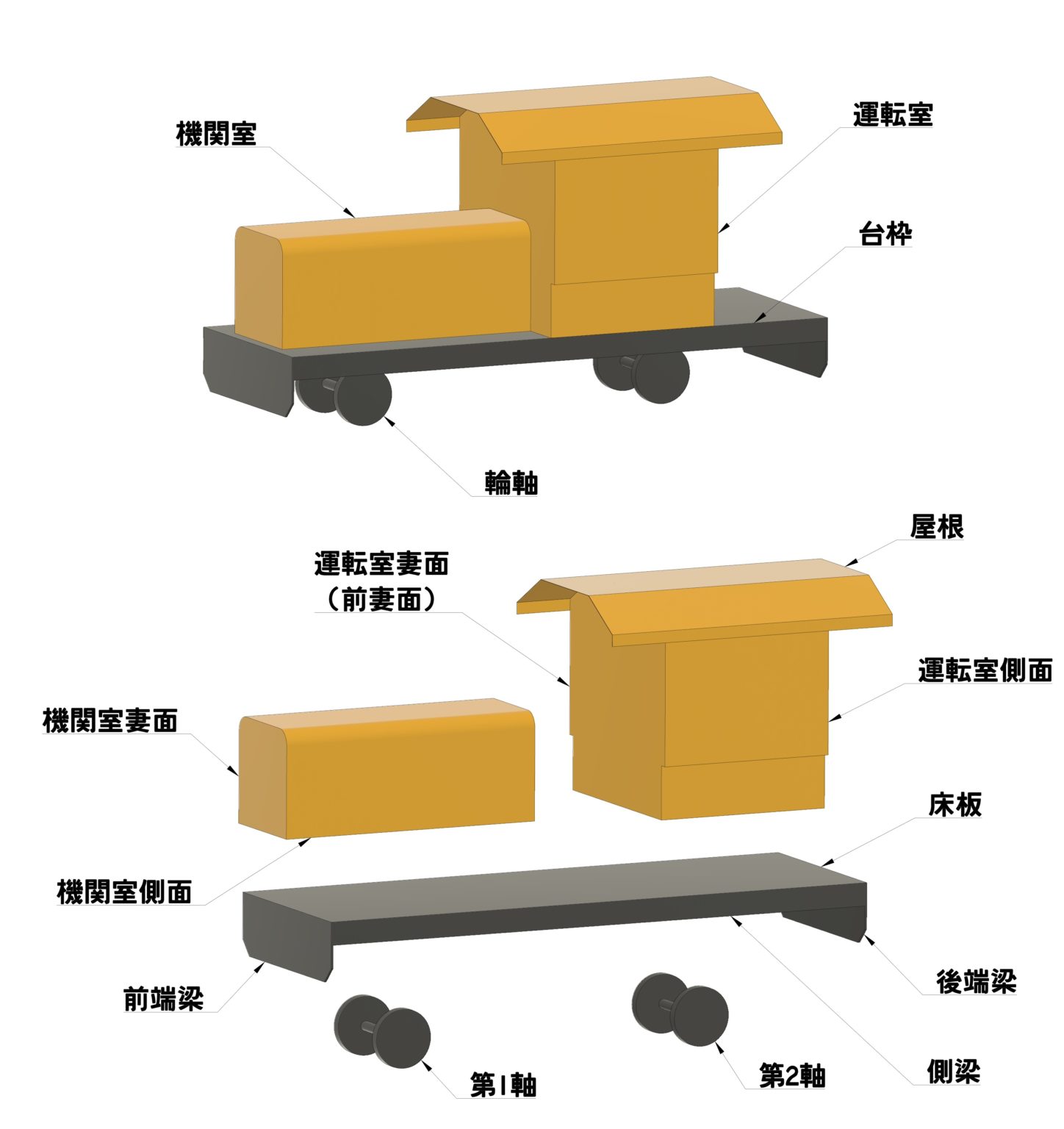 保守用車の向きと構成要素 | MCDB