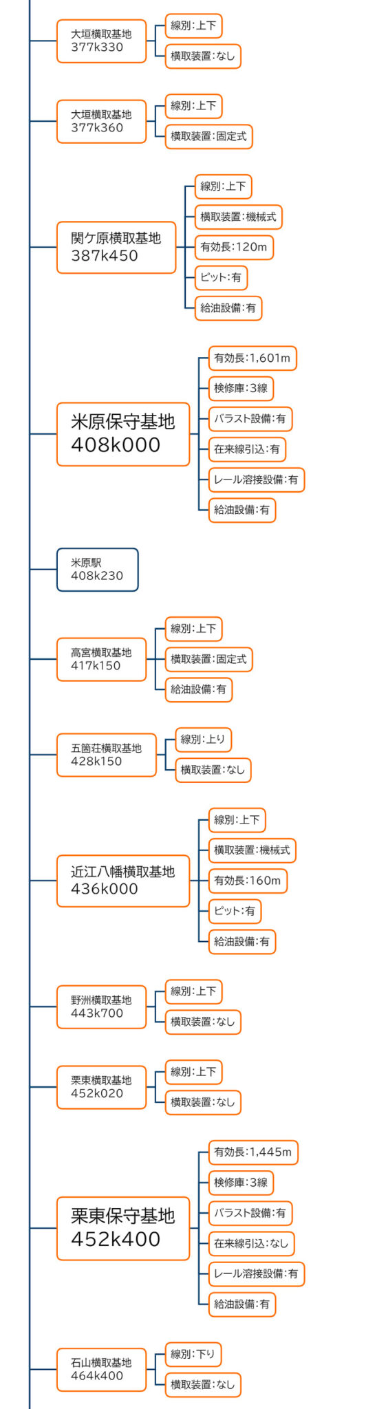 東海道新幹線の保守基地 | MCDB