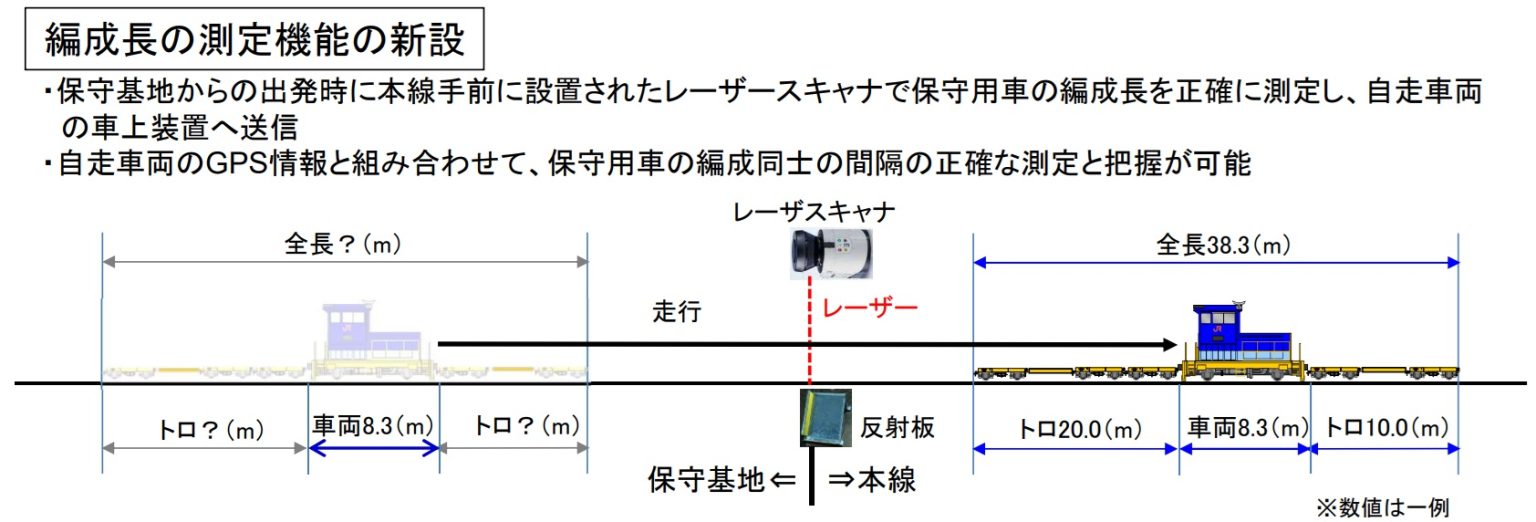 新幹線保守用車の安全装置 | MCDB