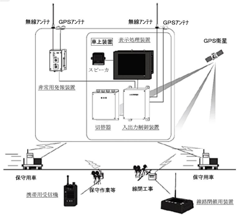 新幹線保守用車の安全装置 | MCDB