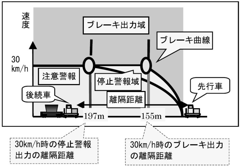 新幹線保守用車の安全装置 | MCDB
