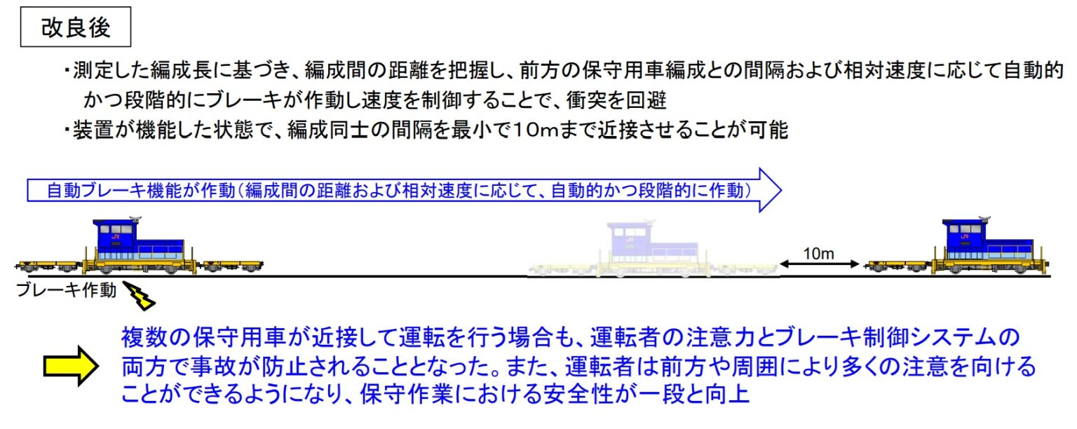 新幹線保守用車の安全装置 | MCDB