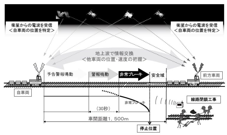 新幹線保守用車の安全装置 | MCDB